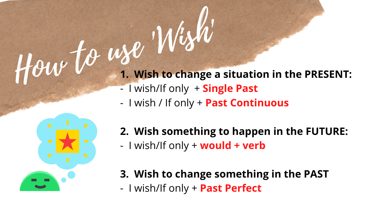 How To Use 'wish'? 'Wish/If Only' Exercises And Video Explanations ...